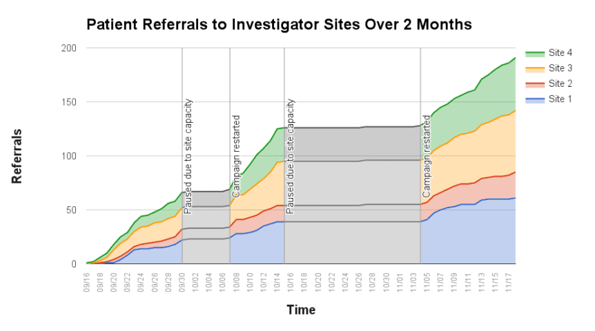 The Clinitiative: A New, Community-Centered Approach to Clinical Trial ...